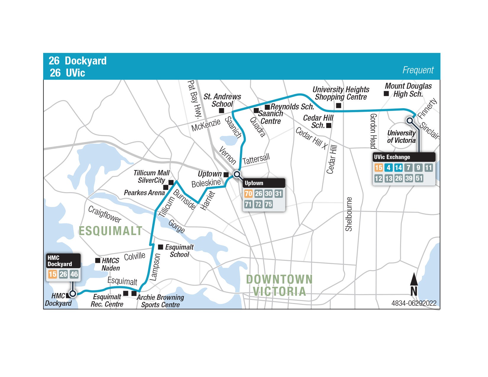 Victoria Route Overview
