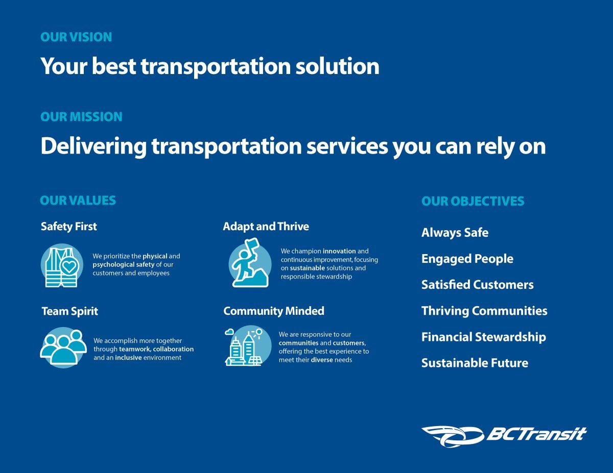 BC Transit’s Strategic Plan