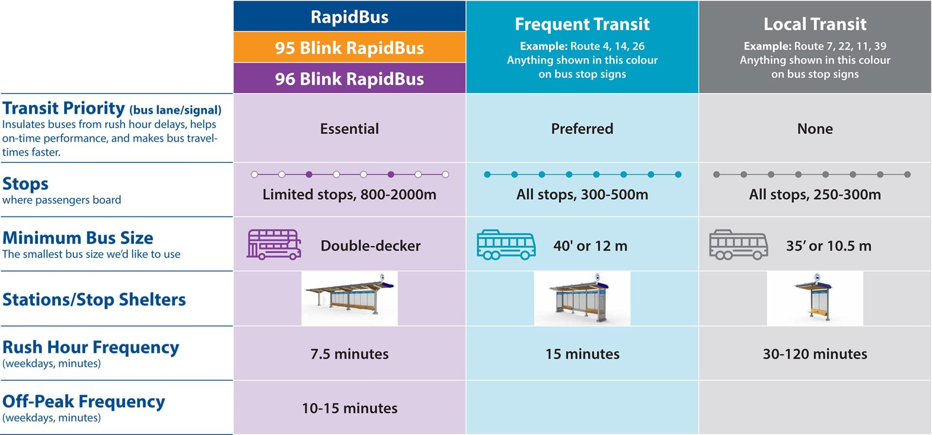 Blink RapidBus